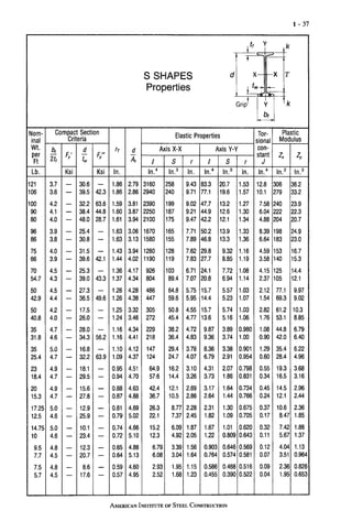 ASD Aisc Manual of Steel Construction, Volume I, 9th Edition (2).pdf