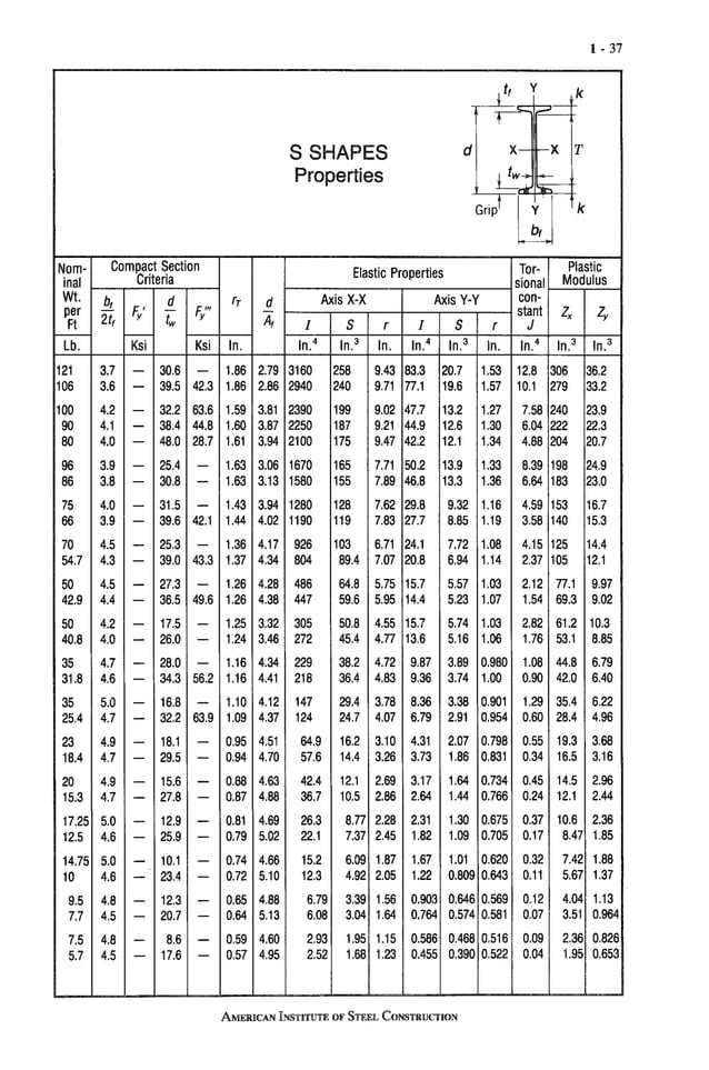 ASD Aisc Manual of Steel Construction, Volume I, 9th Edition (2).pdf