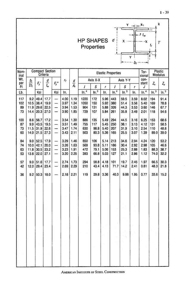 ASD Aisc Manual of Steel Construction, Volume I, 9th Edition (2).pdf
