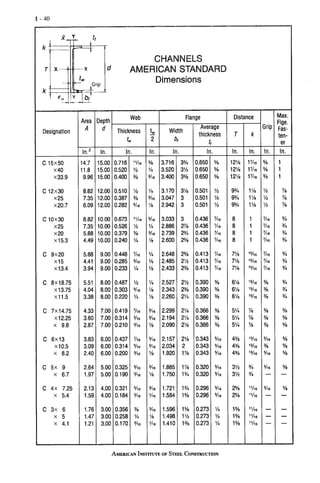 ASD Aisc Manual of Steel Construction, Volume I, 9th Edition (2).pdf
