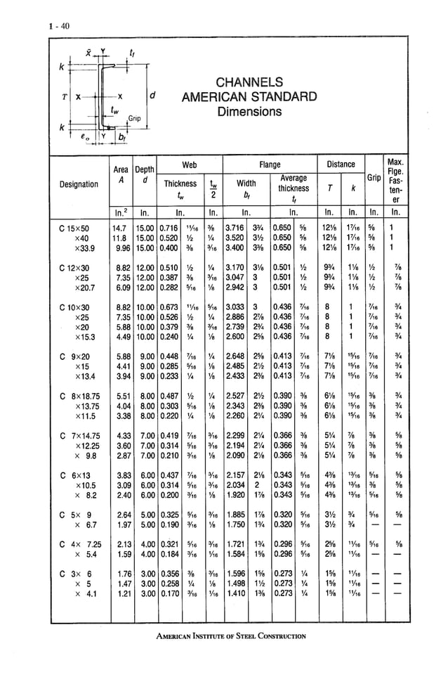 ASD Aisc Manual of Steel Construction, Volume I, 9th Edition (2).pdf
