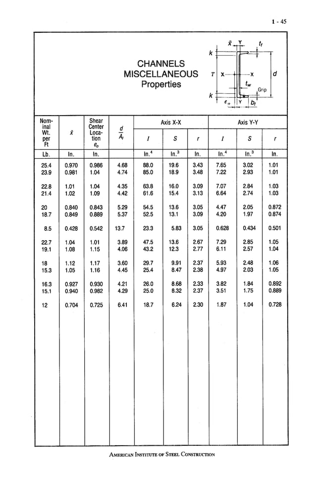 ASD Aisc Manual of Steel Construction, Volume I, 9th Edition (2).pdf