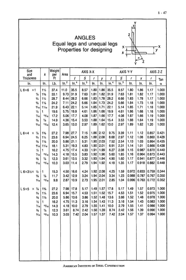 ASD Aisc Manual of Steel Construction, Volume I, 9th Edition (2).pdf