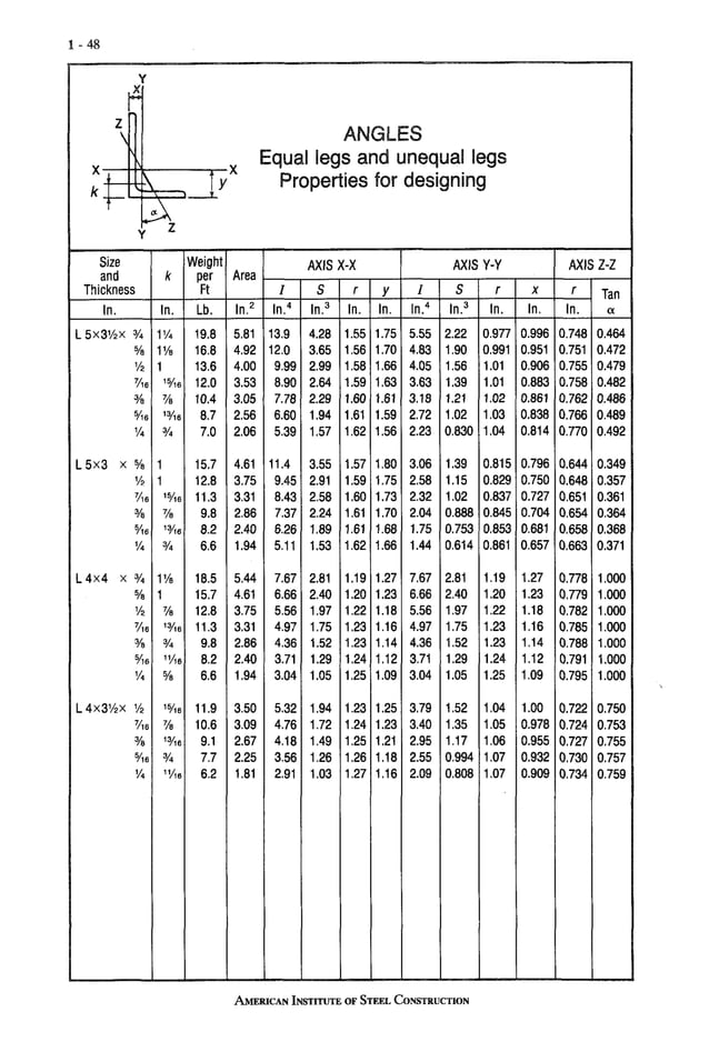 ASD Aisc Manual of Steel Construction, Volume I, 9th Edition (2).pdf