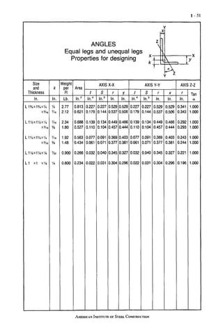 ASD Aisc Manual of Steel Construction, Volume I, 9th Edition (2).pdf