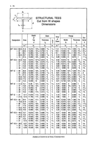 ASD Aisc Manual of Steel Construction, Volume I, 9th Edition (2).pdf
