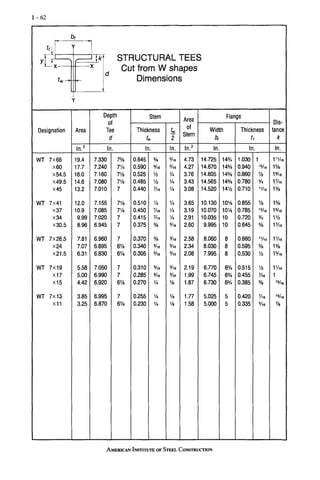 ASD Aisc Manual of Steel Construction, Volume I, 9th Edition (2).pdf