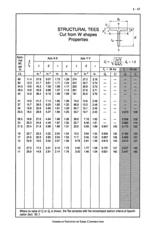 ASD Aisc Manual of Steel Construction, Volume I, 9th Edition (2).pdf
