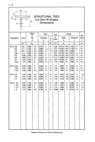 ASD Aisc Manual of Steel Construction, Volume I, 9th Edition (2).pdf
