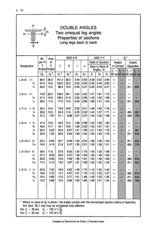 ASD Aisc Manual of Steel Construction, Volume I, 9th Edition (2).pdf