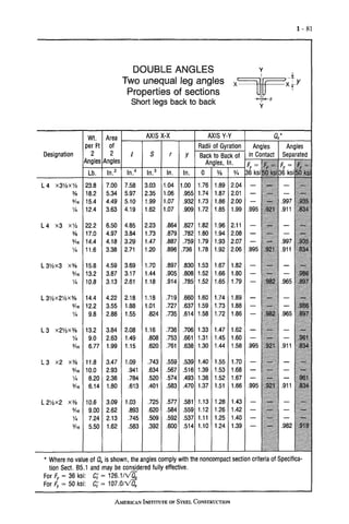 ASD Aisc Manual of Steel Construction, Volume I, 9th Edition (2).pdf