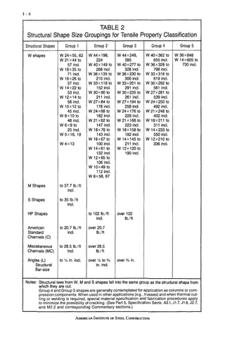 ASD Aisc Manual of Steel Construction, Volume I, 9th Edition (2).pdf