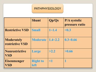 Asd and vsd | PPTX | Heart and Cardiovascular Diseases | Diseases and ...