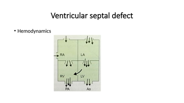 ASD AND VSD (1).pptx ATRIAL SEPTAL DEFECT AND VENTRICULAR SEPTAL DEFECT ...