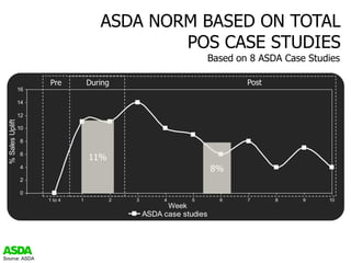 Asda pos norm slide | PPT