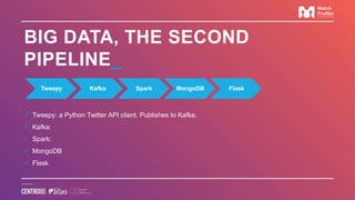 Sentiment Analysys on Social Media | DORA | PPTX