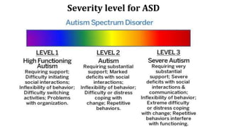 Autism Spectrum Disorders by Dr. Aryan | PPTX