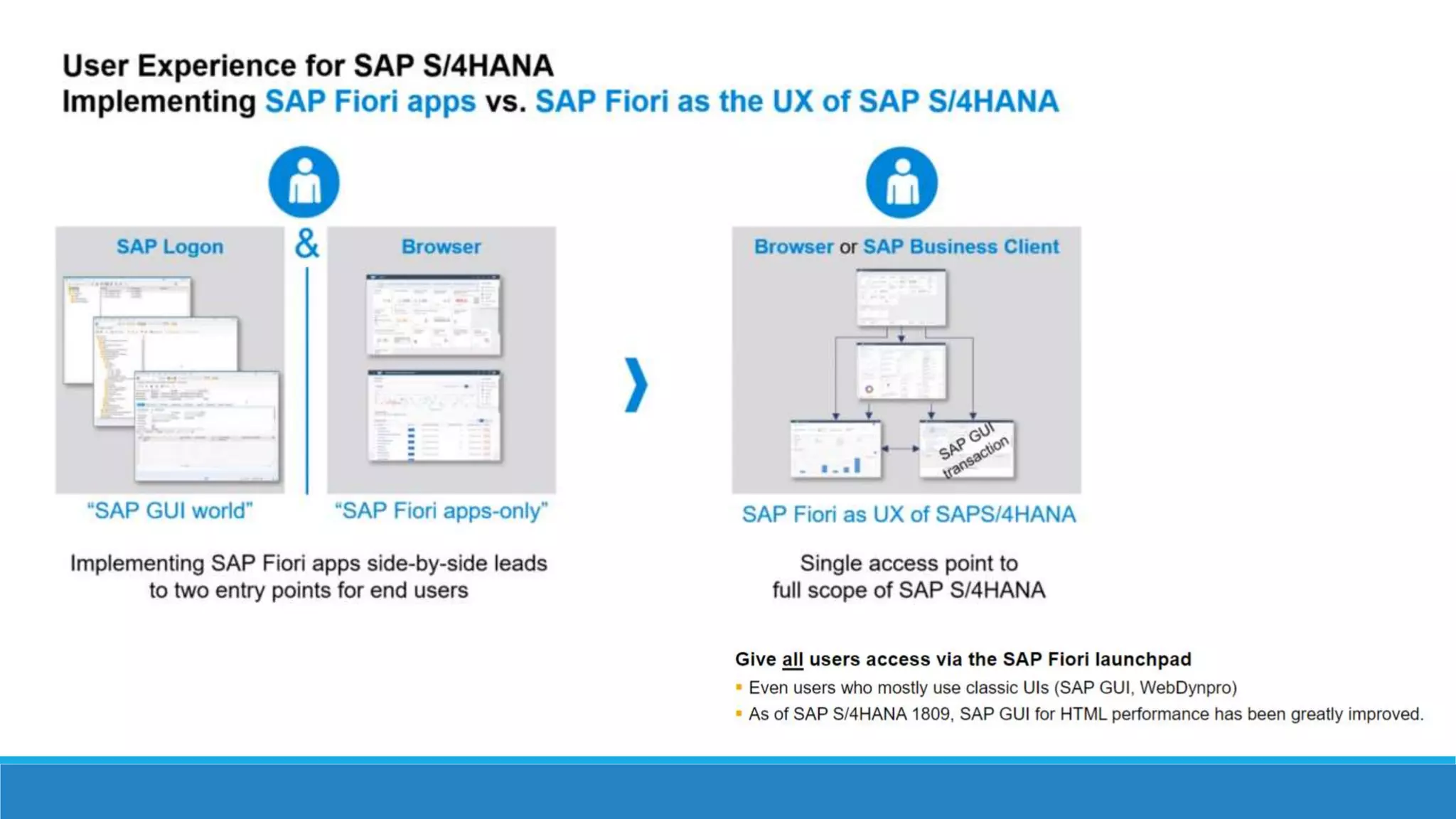 SAP Fiori 3 | PPTX