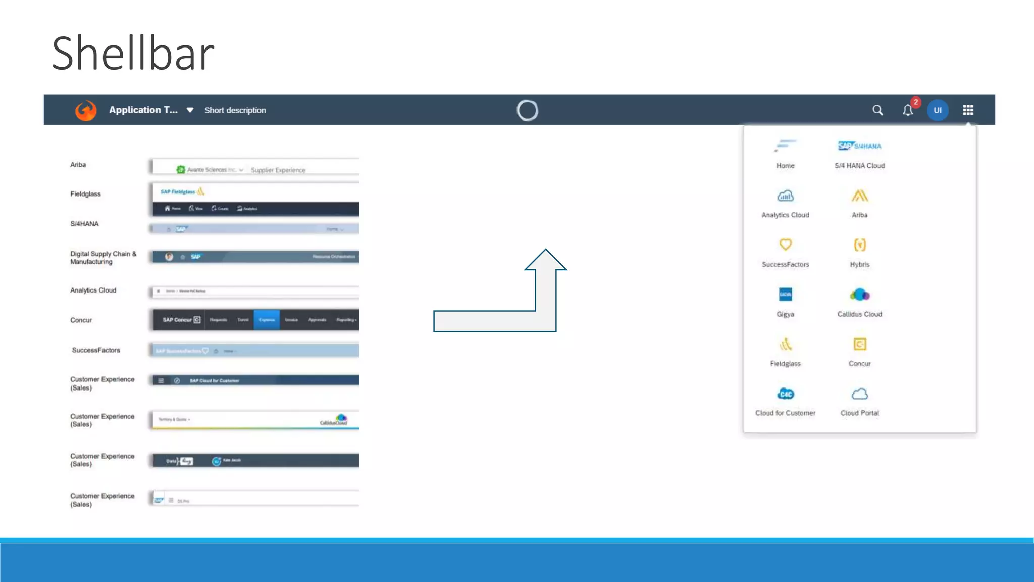 SAP Fiori 3 | PPTX
