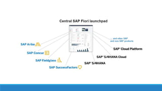 SAP Fiori 3 | PPTX | Computing | Technology & Computing