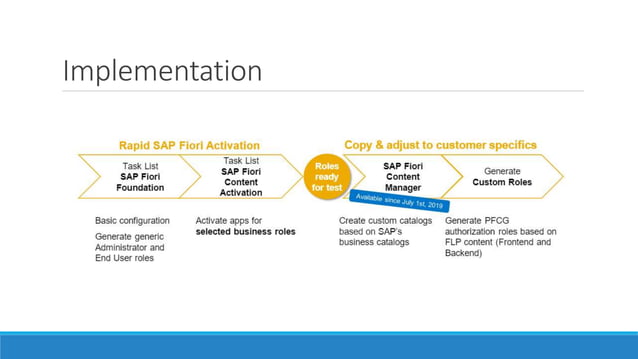 SAP Fiori 3 | PPTX