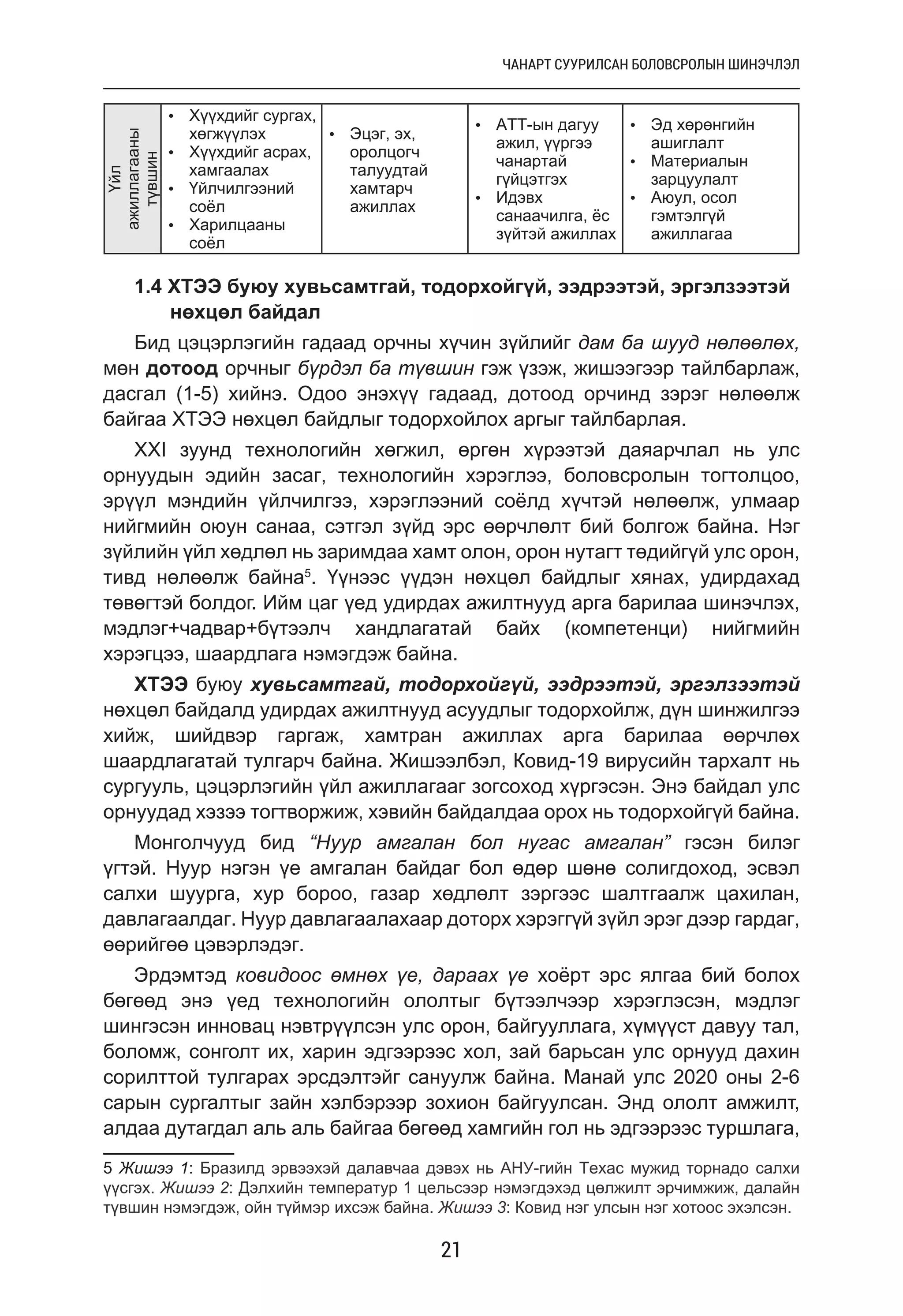 Цэцэрлэгийн менежмент манлайлал Pdf