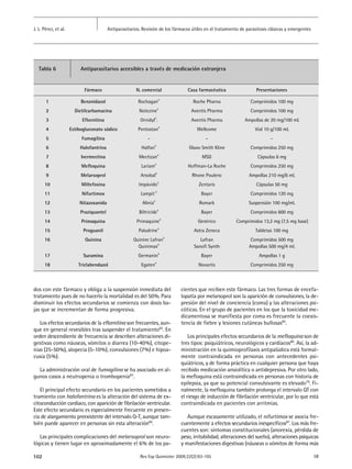 Antiparasitarios. Revisión de los fármacos útiles en el tratamiento de ...