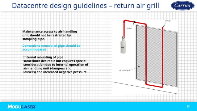 ASD Data Center with Airsense Prsentation | PPT
