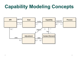 Design of Vehicle Routing Capability (ASDENCA 2017) | PPTX