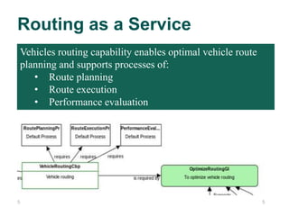 Design of Vehicle Routing Capability (ASDENCA 2017) | PPTX