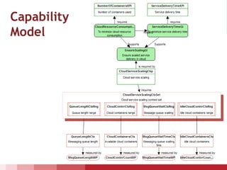 Design of Capability Delivery Adjustments @ASDENCA | PPTX