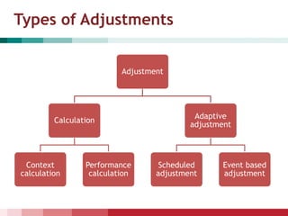 Design of Capability Delivery Adjustments @ASDENCA | PPTX
