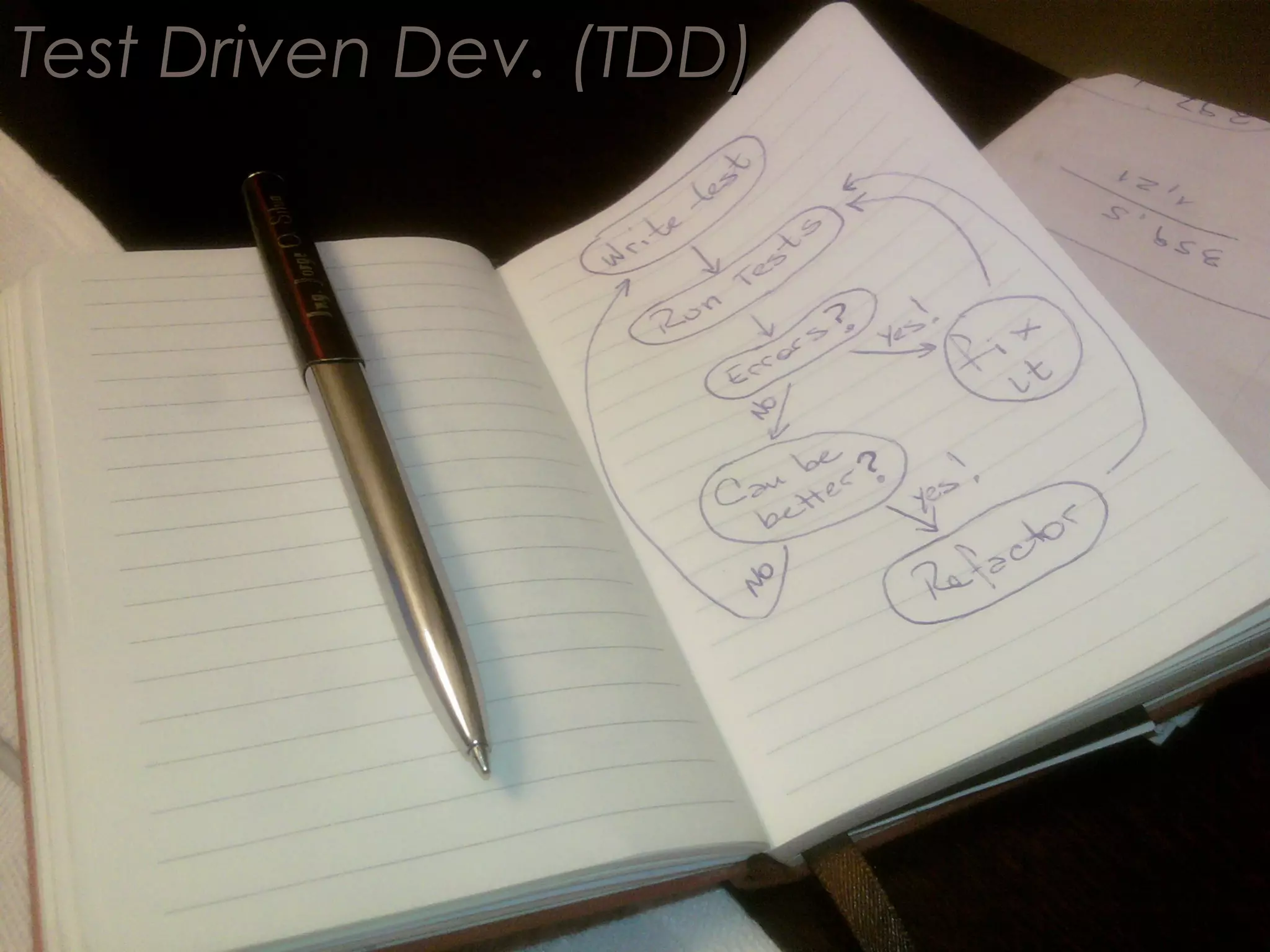 Agile software development with Smalltalk | PPT