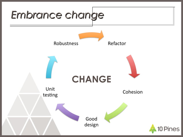 Agile software development with Smalltalk | PPT