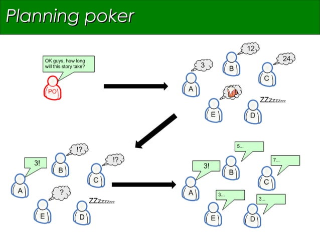 Agile software development with Smalltalk | PPT