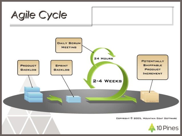 Agile software development with Smalltalk | PPT