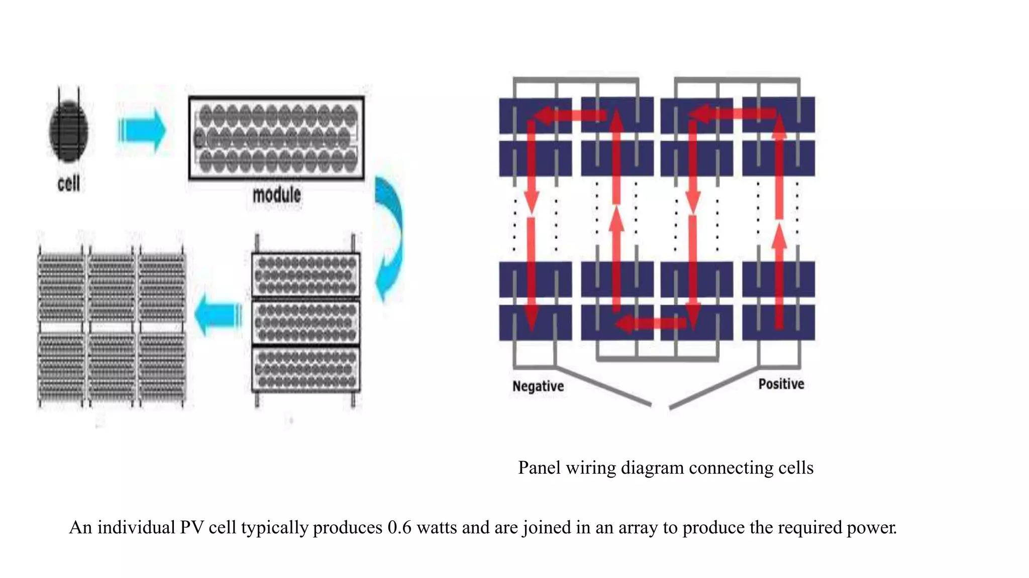 photovolta panels rk rana.pptx