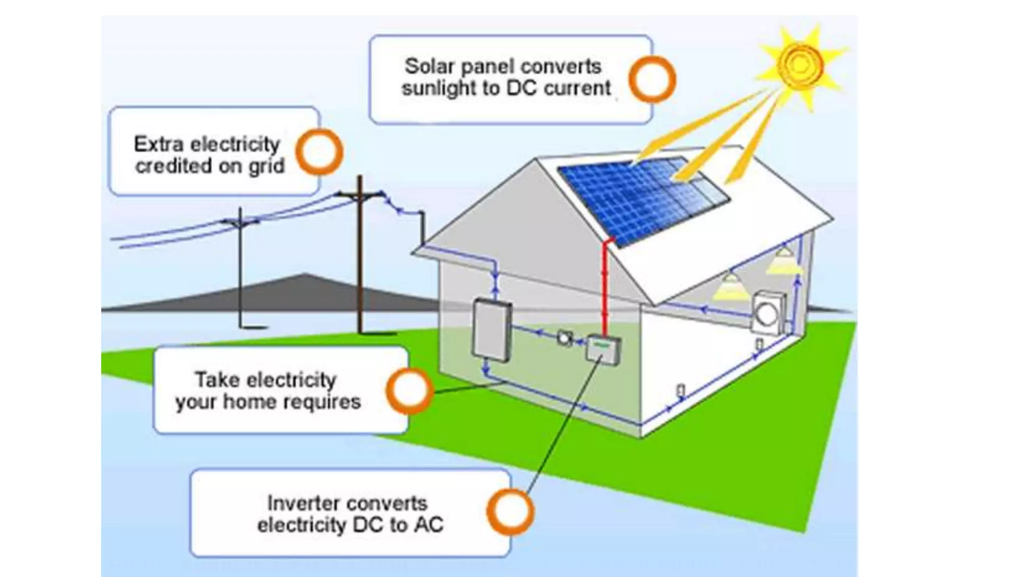 photovolta panels rk rana.pptx