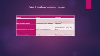 As diferenças entre emoções e sentimentos.pptx