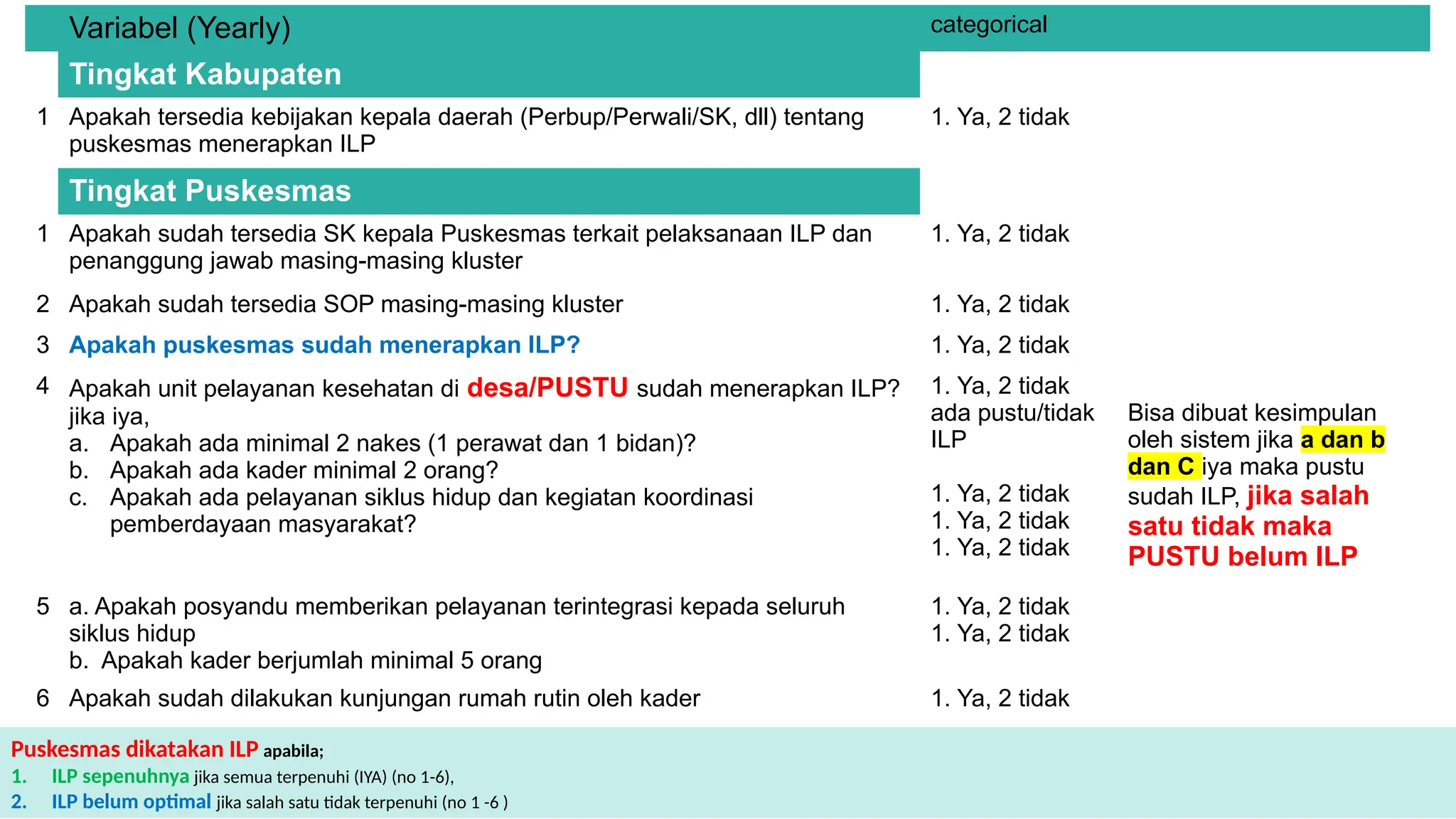 Materi Aplikasi Satu Data Kesehatan (ASDK) Puskesmas | PPTX