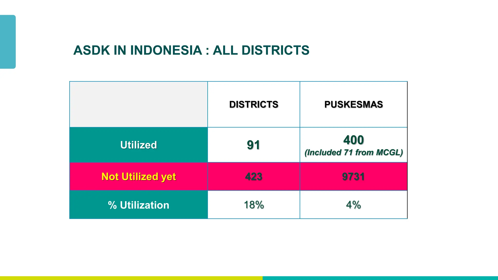 ASDK 29May2024_ASDK Dashboard Example - Copy.pptx | Free Download