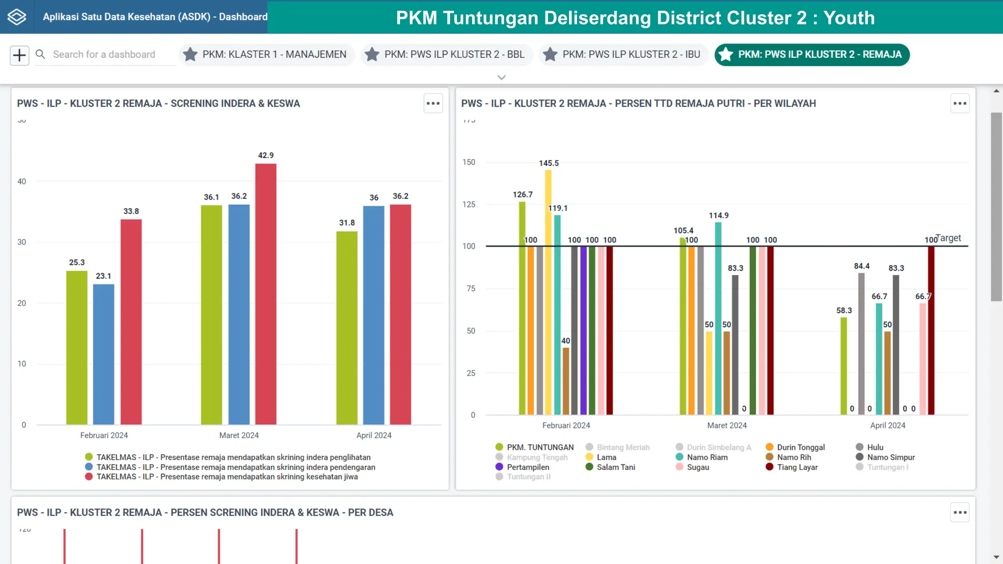 ASDK 29May2024_ASDK Dashboard Example - Copy.pptx | Free Download