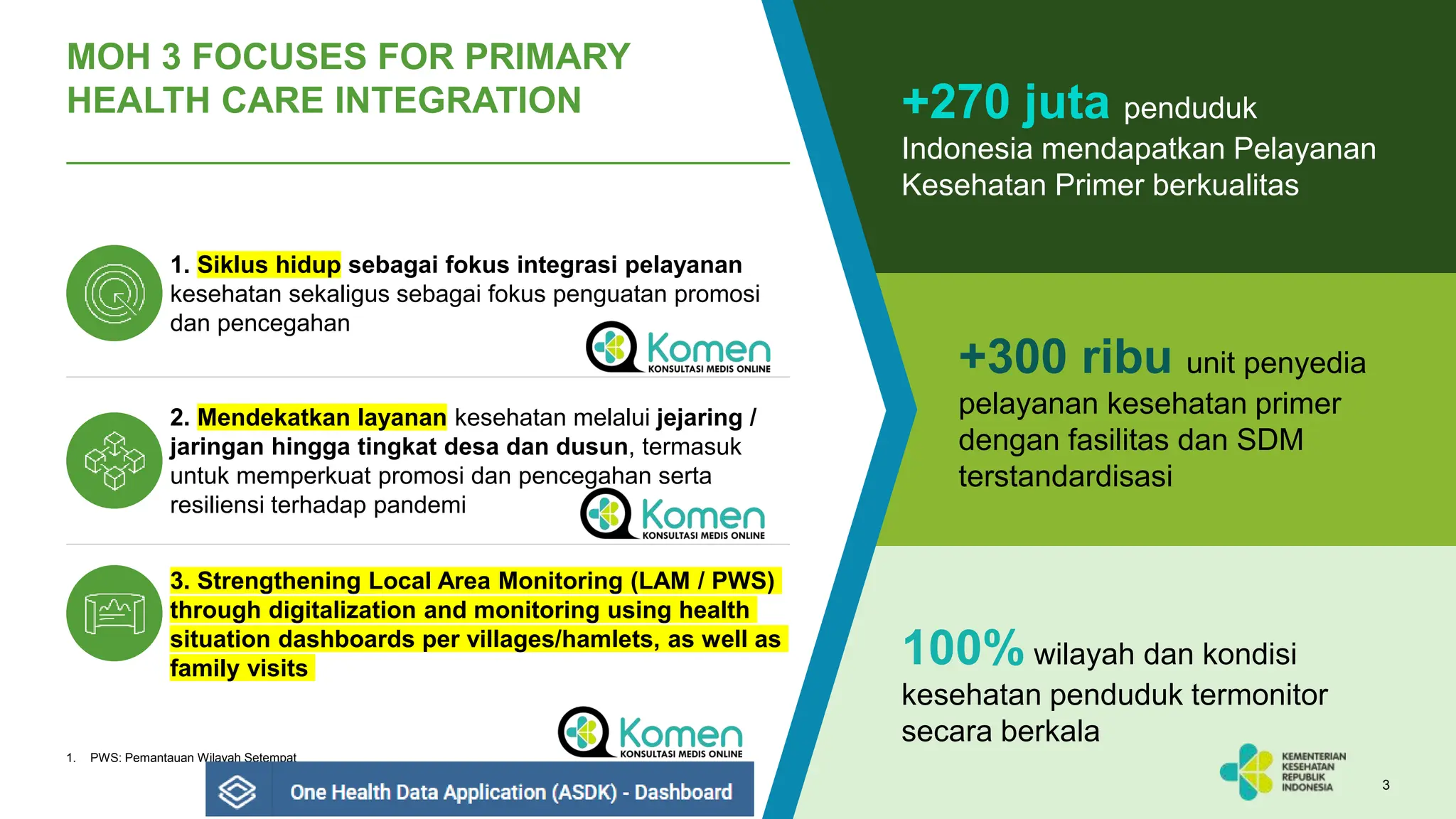 ASDK 29May2024_ASDK Dashboard Example - Copy.pptx | Free Download