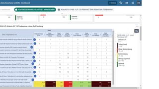 ASDK 29May2024_ASDK Dashboard Example - Copy.pptx