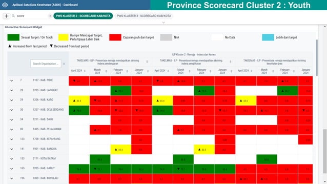 ASDK 29May2024_ASDK Dashboard Example - Copy.pptx | Free Download