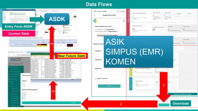 ASDK 29May2024_ASDK Dashboard Example - Copy.pptx | Free Download