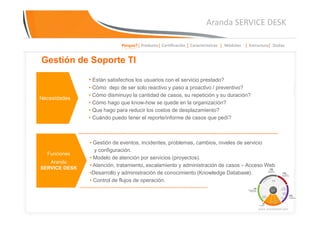 Aranda Service Desk | PPT