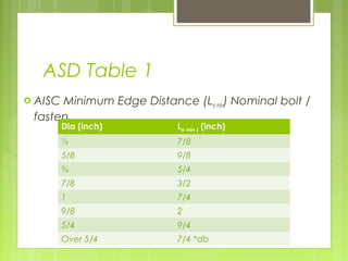 ASD & LRFD Table | PPT