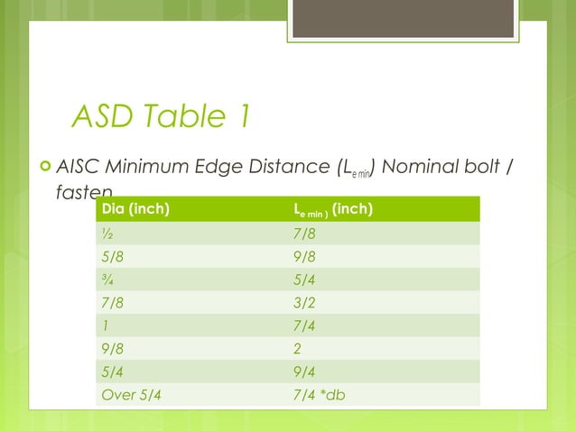ASD & LRFD Table | PPT