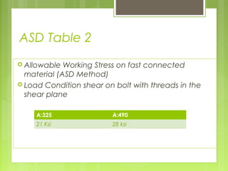 ASD & LRFD Table | PPT